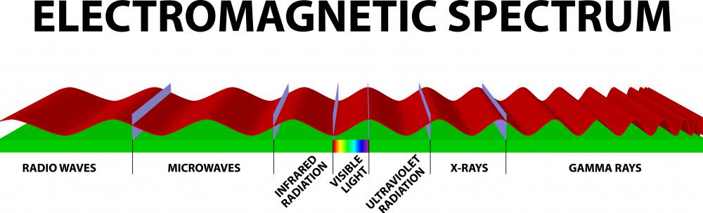 What is an Emission Spectrum? (with pictures)