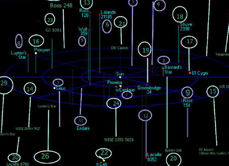 What is Proxima Centauri? (with pictures)