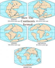 What is a Supercontinent? (with pictures)