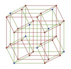 What is the Fourth Dimension? (with picture)